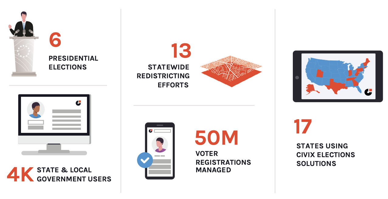 Election Management | Civix