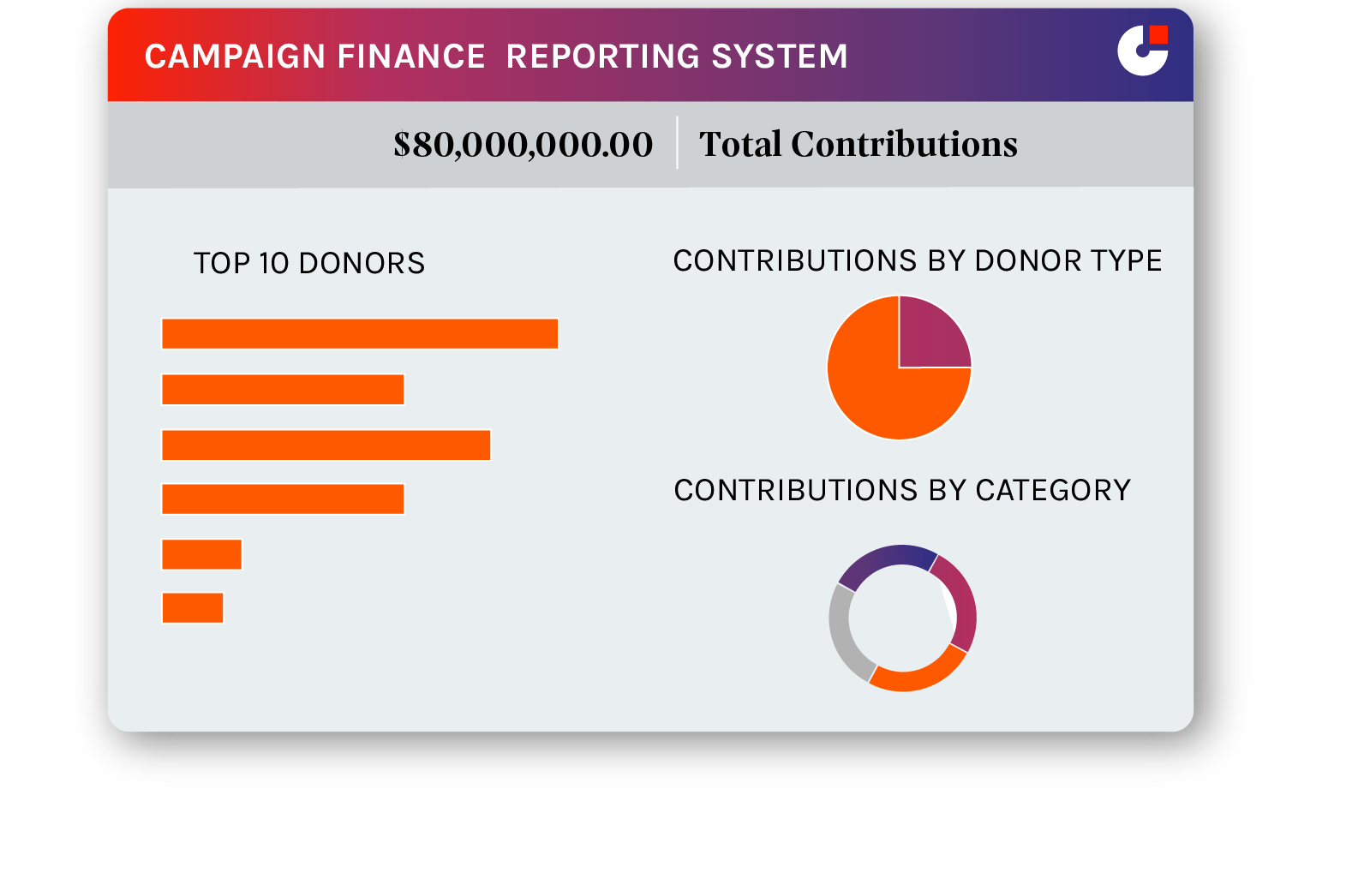 Campaign Finance Solutions | Civix